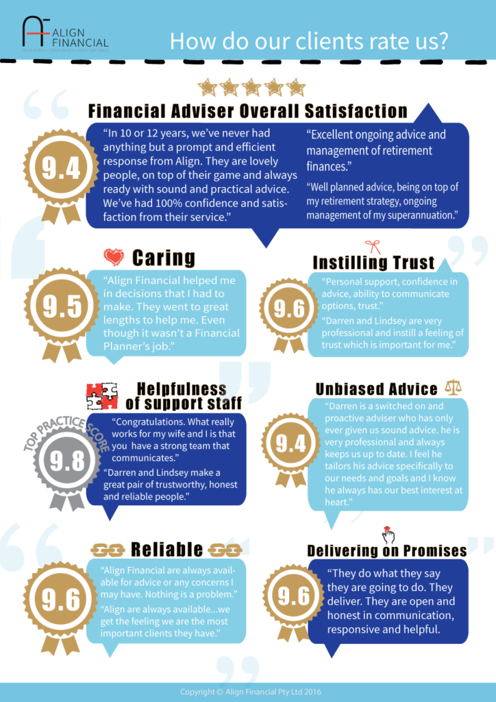 Align Financial Reviews | Financial Advice | Align Financial